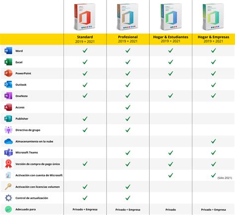 Подробное сравнение Office 2021 Office Online и Microsoft 365