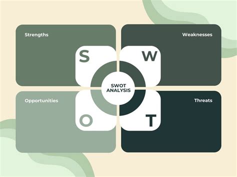Free And Editable Swot Analysis Templates Canva