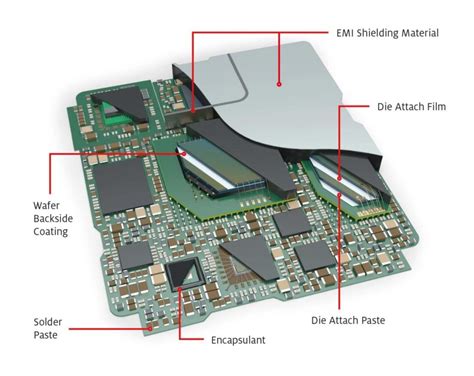 Ic Package Substrate