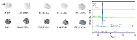 Silicone Based Thermally Conductive Gel Fabrication Via Hybridization Of Low Melting Point Alloy