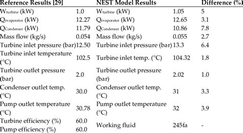 Validation Of The Mathematical Model Of The Organic Rankine Cycle