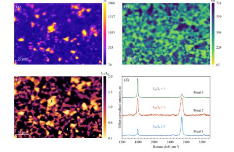 2d Epl Offers A New Mpw Run From Graphenea The Graphene Council