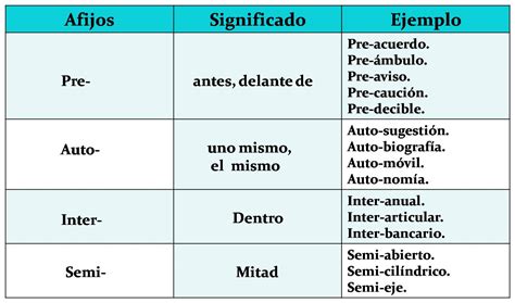 Ingeniería En Informática Primer Semestre Tema Los Afijos