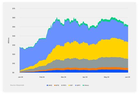 Glassnode On Linkedin Bitcoin