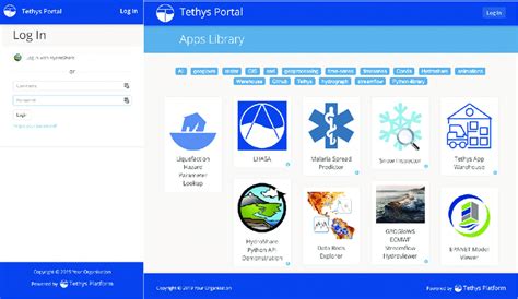 Tethys Hydroshare Authentication Left Tethys App Portal Showing The