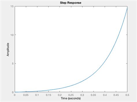 Remote Control Inverse Rc Impulse Response Circuit Electrical Engineering Stack Exchange