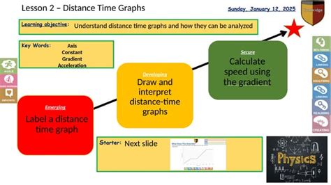 L2 Distance Time Graphspptx Distance Ppt