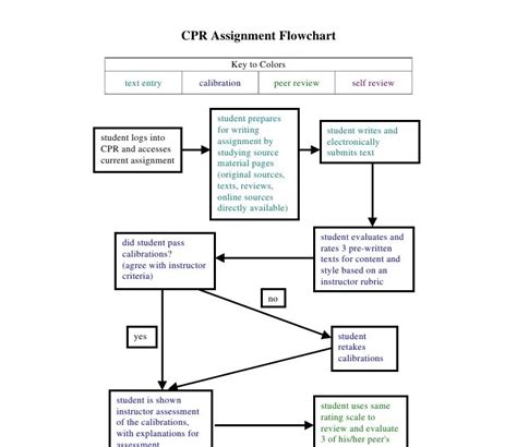 Flowchart Sistem Laundry Security Configuration Guide New H C Untuk Mengetahui Sistem