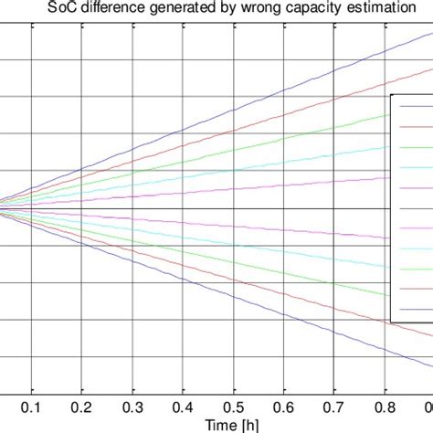 Axi Interconnect In The Pl Interfaces Download Scientific Diagram