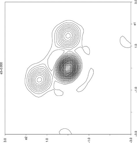 Section Through The Electron Density Map Calculated From F O Passing Download Scientific