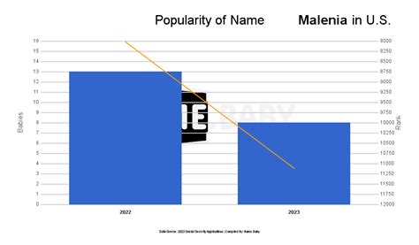 Malenia Name Meaning And Popularity