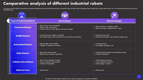 Types Of Industrial Robots It Powerpoint Ppt Template Bundles Ppt Slide