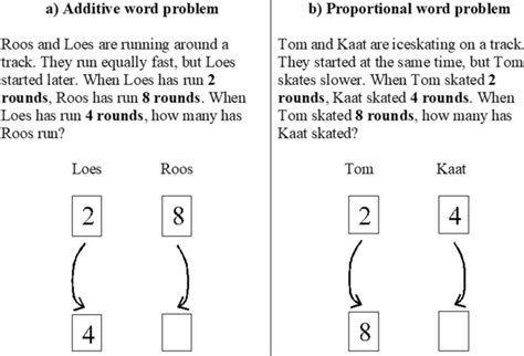 word problem solving task example item of a missing value additive a