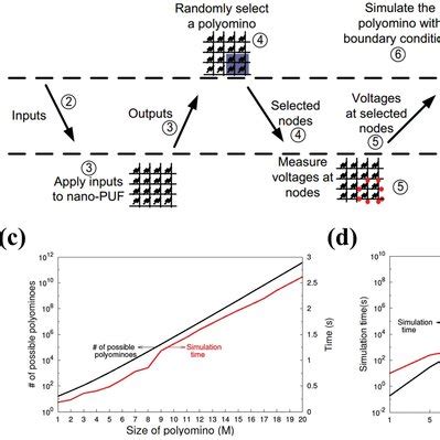 A Novel Memristorbased Public PUF PPUF Design A Protocol For Download Scientific Diagram