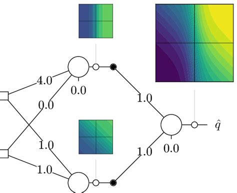 6 Simple Articial Neural Network Example Nn 2 N I 2 La 1 No Download Scientific