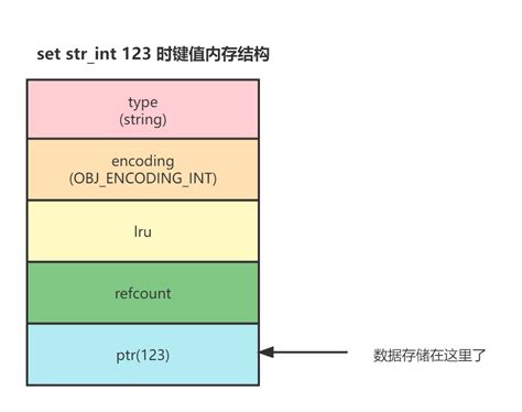 Redis底层数据结构