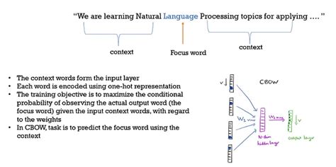 探索自然语言处理 启动nlp（第三步） 四海吧