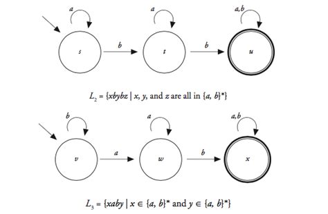 Automata I M Trying To Solve DFA Stack Overflow