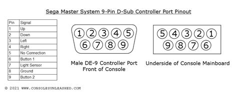 Sega Master System Controller Pinout