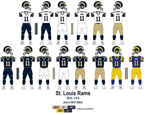 🔥 80 La Rams Wallpapers Wallpapersafari