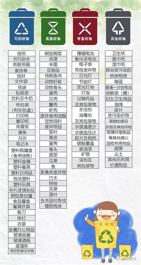 蓝绿红灰！垃圾分类对照表，让你一目了然 讲白搭 台州19楼