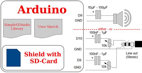 Wiring A 8ohm 25w Speaker General Electronics Arduino Forum