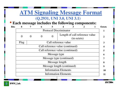 ppt 5 signaling in atm networks powerpoint presentation free