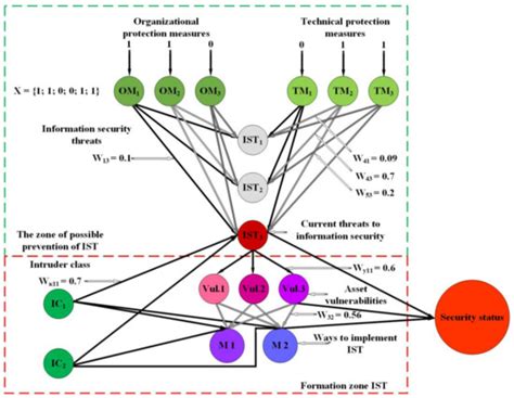Symmetry Special Issue Symmetry In Artificial Intelligence And Mathematical Modeling For