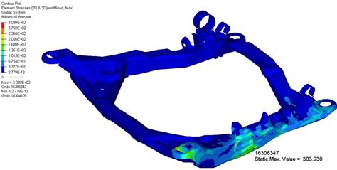 发动机悬置安装点动刚度分析