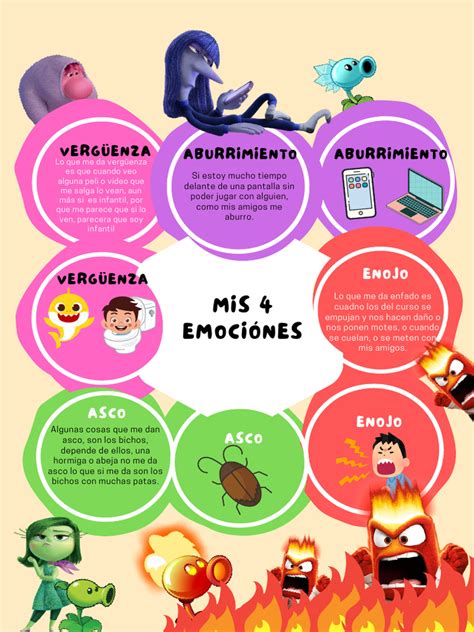 Poster Las 6 Emociones Básicas Gráfica Colorida Pdf