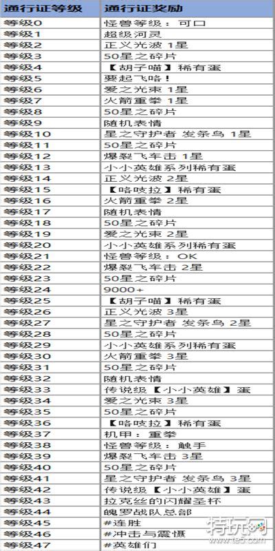 《云顶之弈》怪兽来袭云顶宝典通行证事件任务介绍特玩网