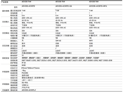 7kW单枪交流充电桩 产品中心 安科瑞电能服务