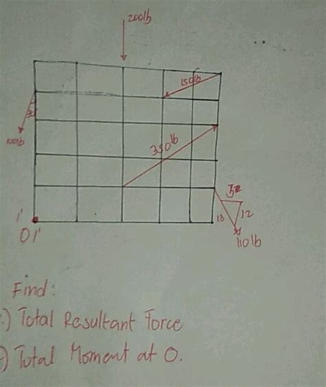 Find Total Resultant Force Total Moment At 0 StudyX
