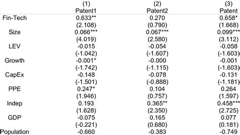 Instrumental Variable Regression Download Scientific Diagram