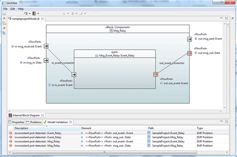 Detection Of Inconsistent Ports Within A System Architecture