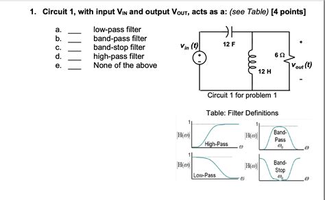 Solved Circuit With Input Vin And Output Vout Acts As Chegg