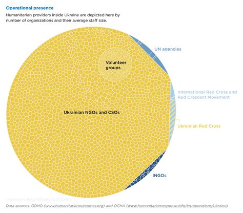 Why Supporting Ukrainian Grassroots Leaders Is Critical Ahead Of The