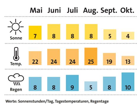 Geschichtsträchtiges Gewässer Von Saal An Der Donau Nach Passau Boote