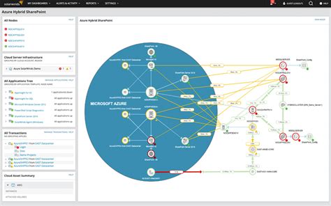 Comment Solarwinds Hco Peut Répondre Aux Besoins De Vos Clients Nms