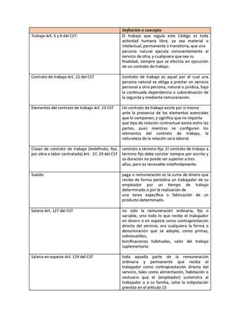 Definición O Concepto De Contabilidad Pdf Salario Derecho Laboral