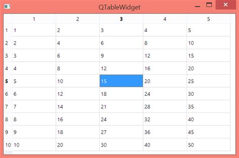 Qtablewidget Widget Qt