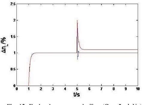 Figure 12 From Adaptive Observer Based Fault Tolerant Control For