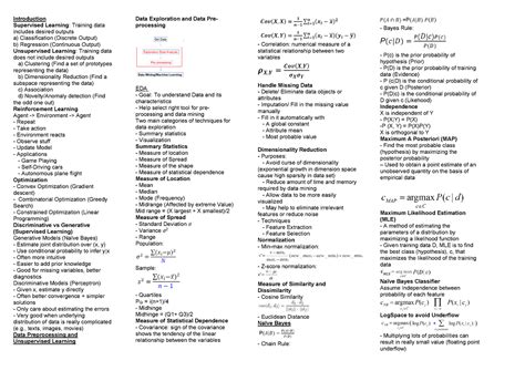 Cheat Sheet For Machine Learning Introduction Supervised Learning Training Data Includes