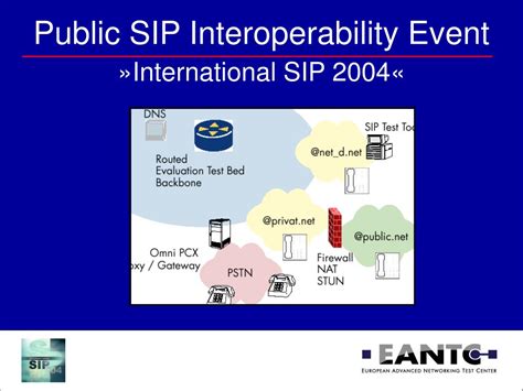 PPT Public SIP Interoperability Event International SIP PowerPoint Presentation ID