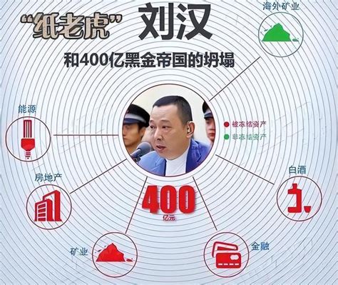 刘汉家族覆灭记：非法敛财400亿，被抓时扬言湖北办不了他刘汉刘维袁宝璟新浪新闻