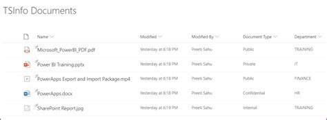How To Display Images From A Sharepoint Online Library In Powerapps