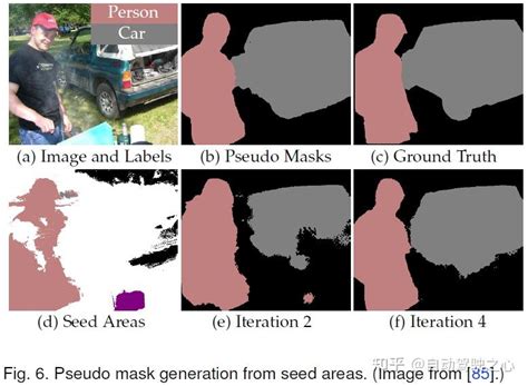 一文尽览！弱监督语义 实例 全景分割全面调研（2022最新综述） 知乎