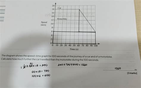 Solved Speed Ms The Diagram Shows The Speed Time Graph For 100