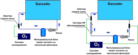 Этапы очистки воды в бассейне - СамСтрой - строительство, дизайн ...