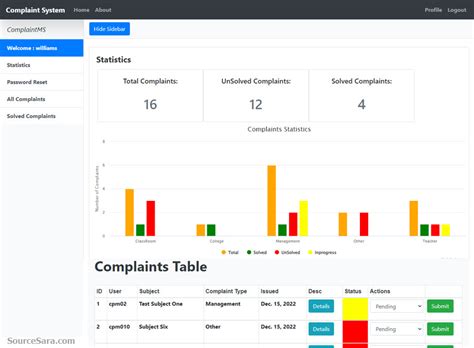 پروژه سیستم مدیریت شکایات با پایتون و جنگو Django سورس سرا